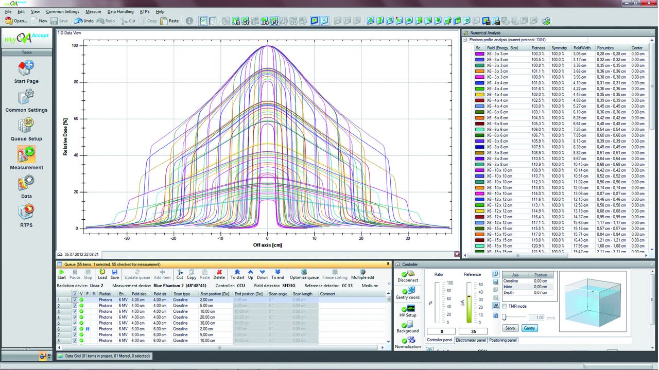 Services | LINAC Commissioning